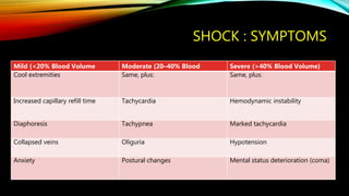 Step wise pelvic devascularisation | PPTX