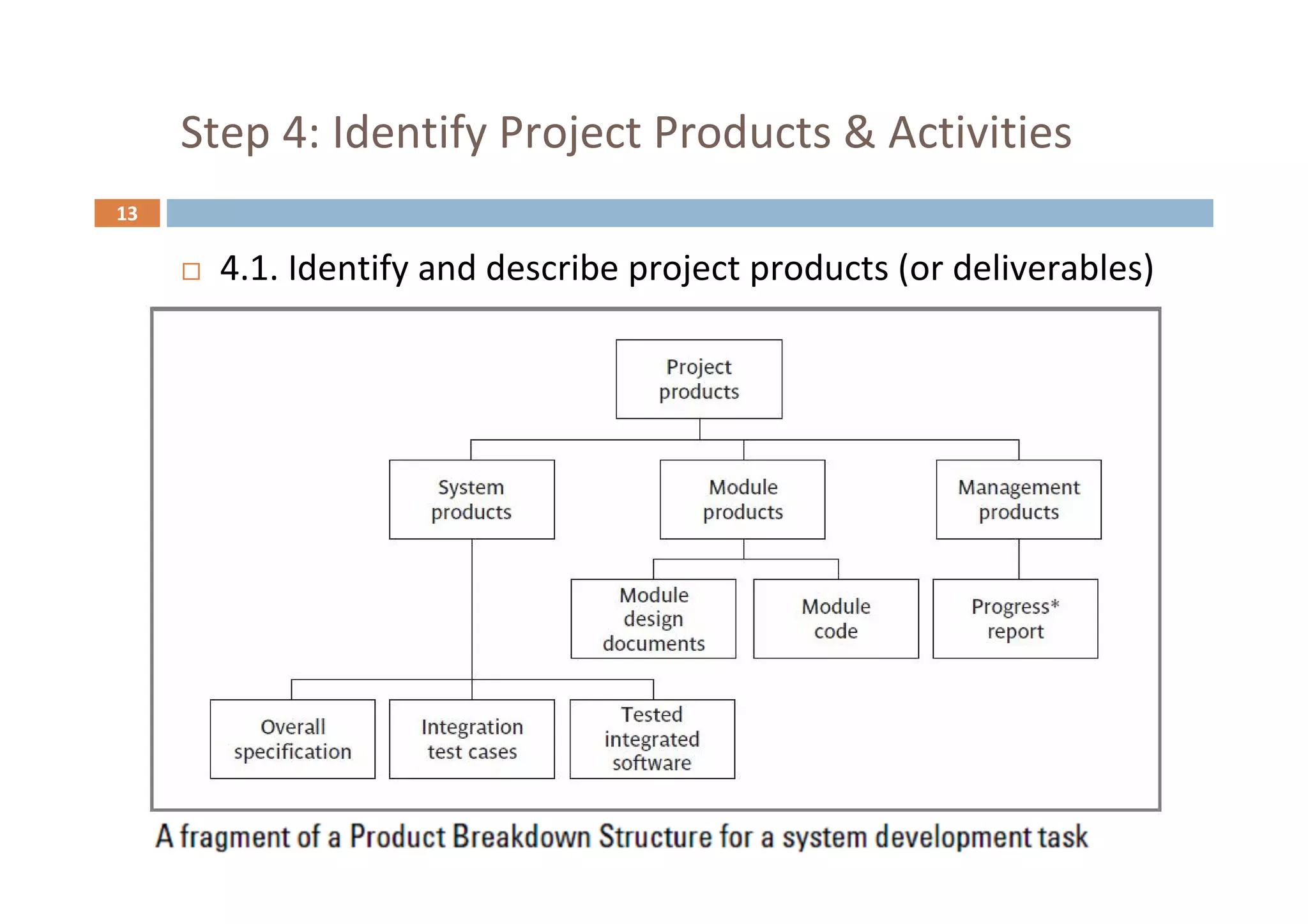 Stepwise planning | PDF