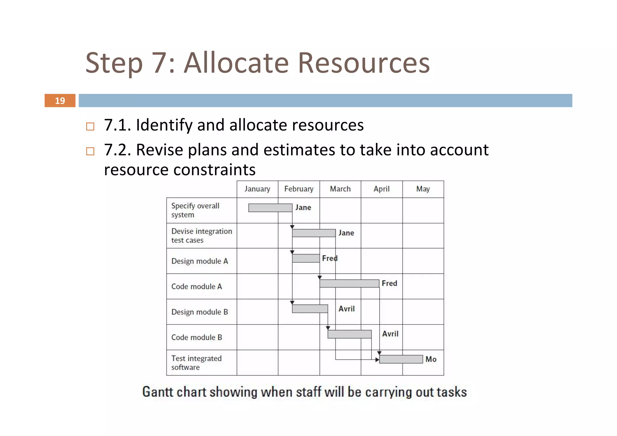 Stepwise planning | PDF