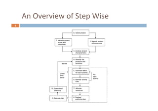 Stepwise planning | PDF
