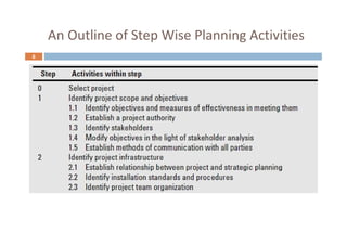 Stepwise planning | PDF