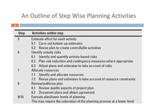 Stepwise planning | PDF