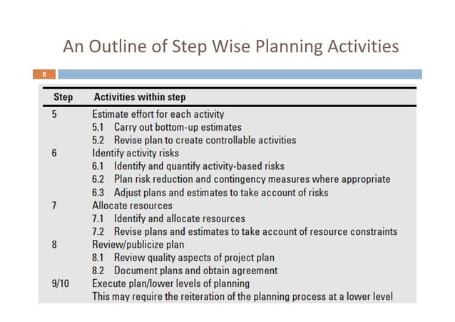 Stepwise planning | PDF | Civil Engineering Industry | Industries
