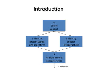 Stepwise_Project_planning_12052016.pdf