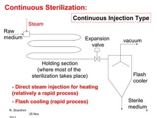 Steralization | PPT