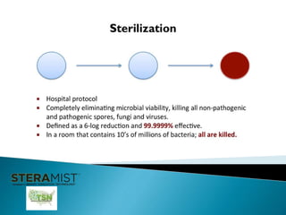 STERAMIST: Deep Cleaning, Disinfecting and 6-LOG KILL Sterilizing 101 | PPT