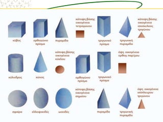 Sterea | PPT