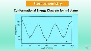 Steroechemistry. confirmational analysis of alkanes (ethane,propane ...