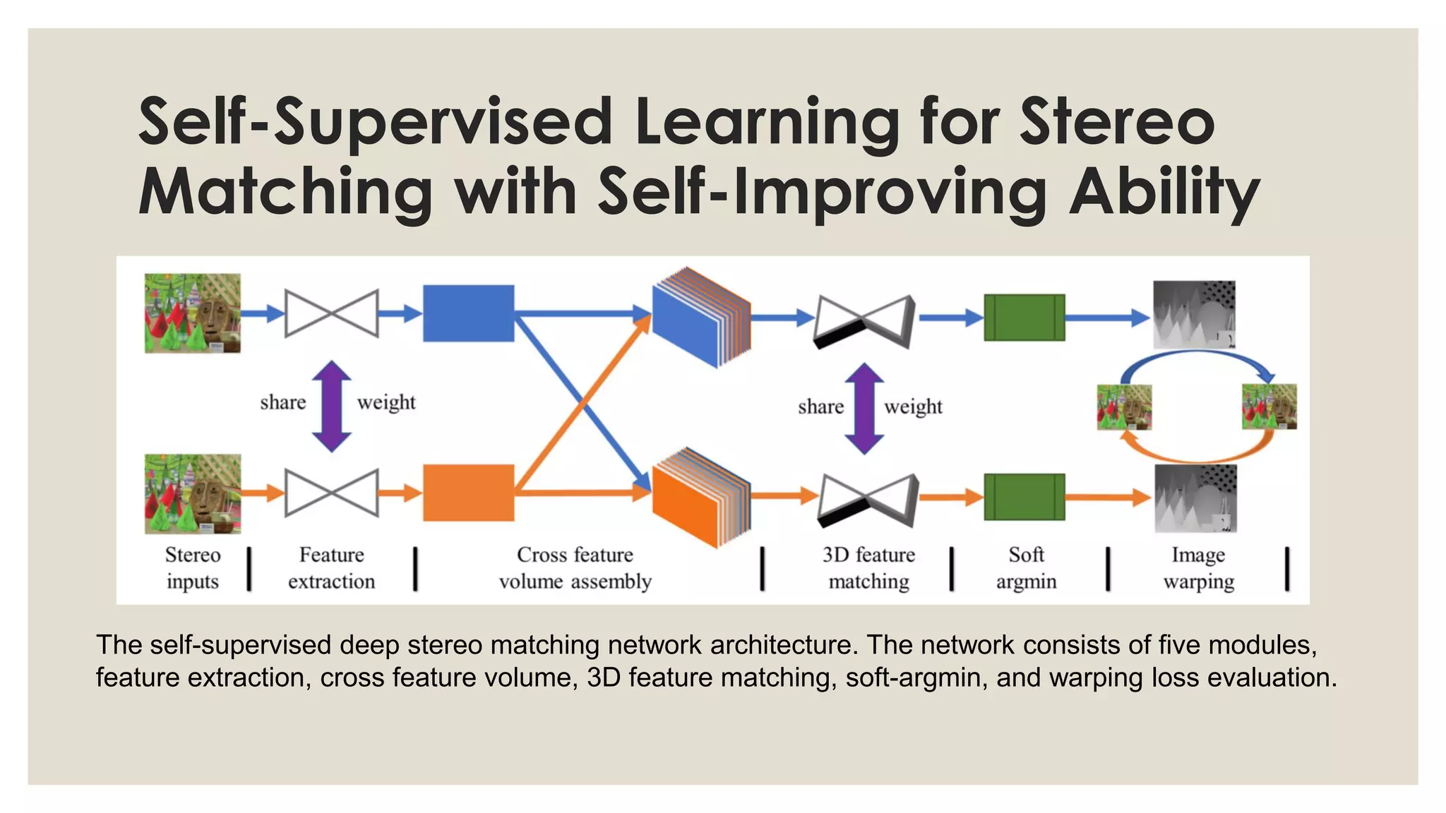 Stereo Matching by Deep Learning | PDF
