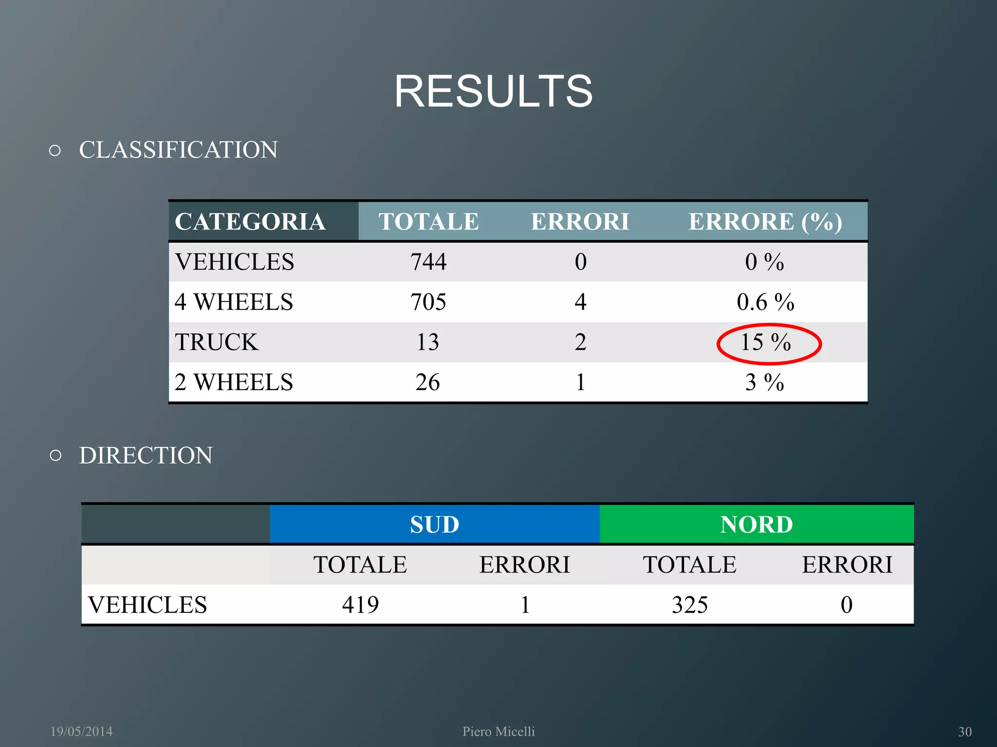 Detection and classification of vehicles using stereo vision | PDF ...