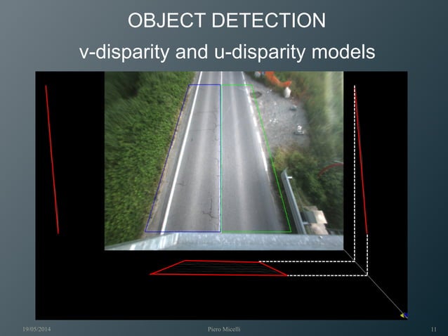 Detection and classification of vehicles using stereo vision | PDF | Dash Cam Videos | Automotive