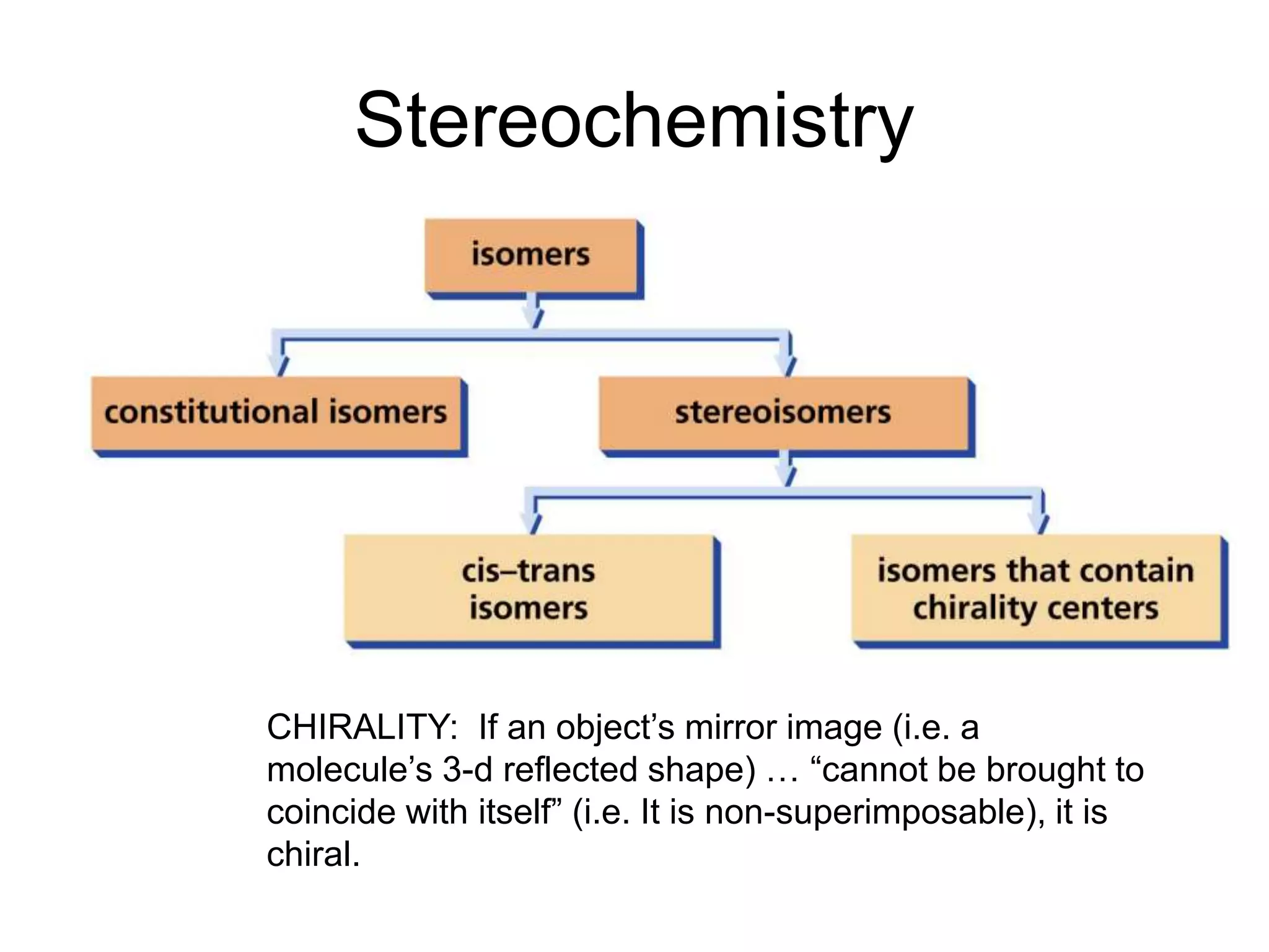 Stereochem2012ques.pptx