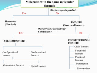 stereo chemistry-1.pdf