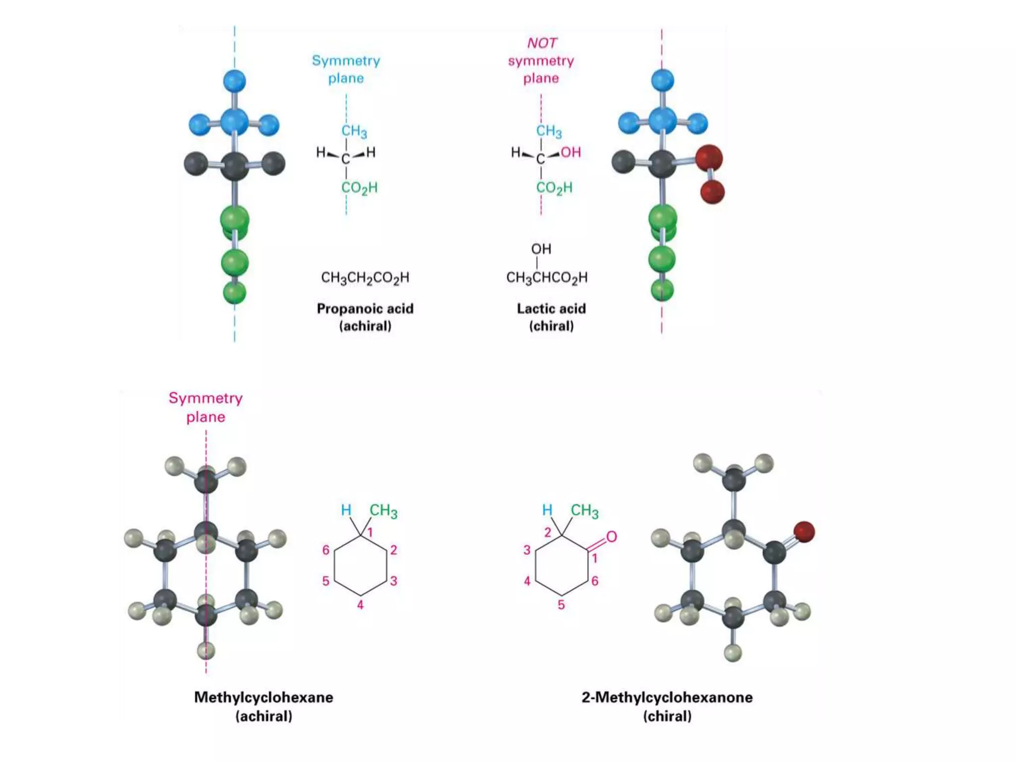 Stereochemistry-Organic Chemistry | PPTX