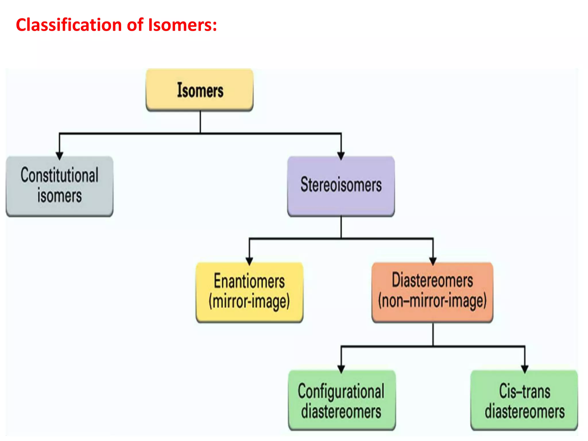 Stereochemistry-Organic Chemistry | PPTX