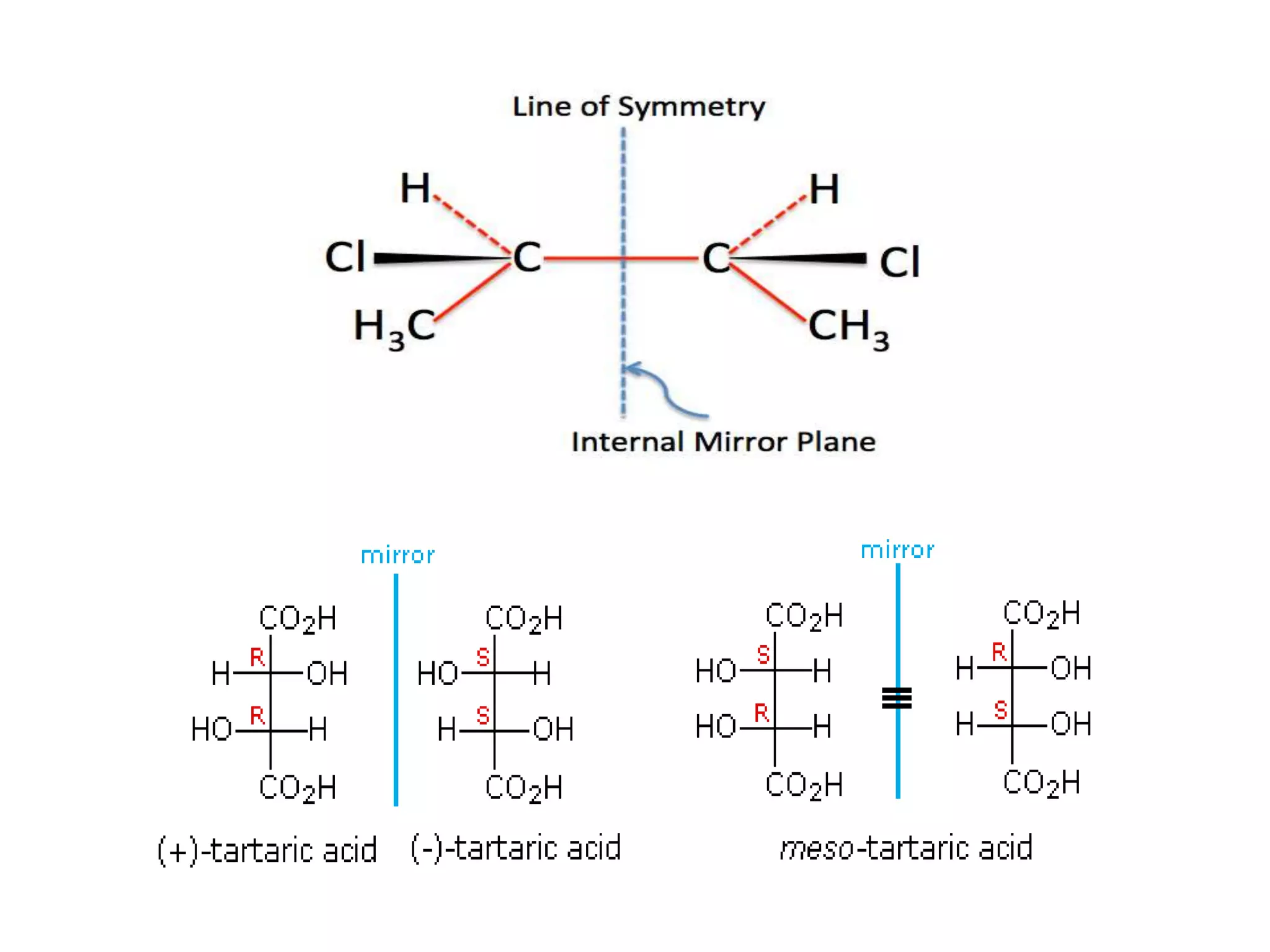 Stereochemistry-Organic Chemistry | PPTX