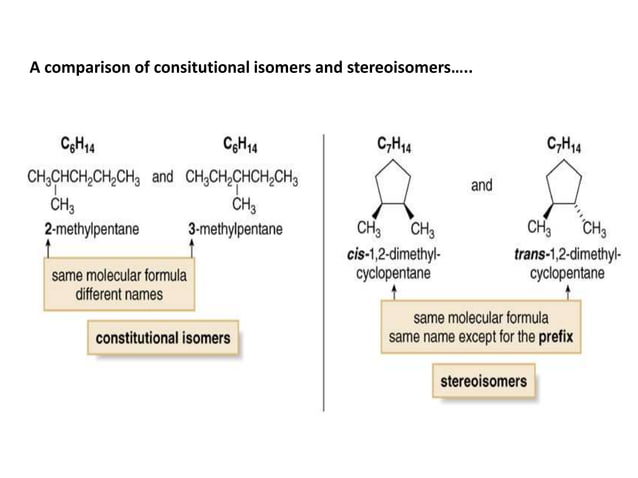 Stereochemistry-Organic Chemistry | PPTX