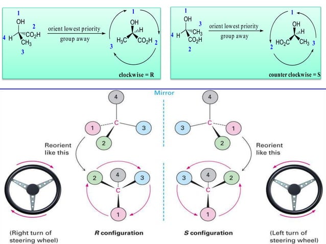 Stereochemistry-Organic Chemistry | PPTX