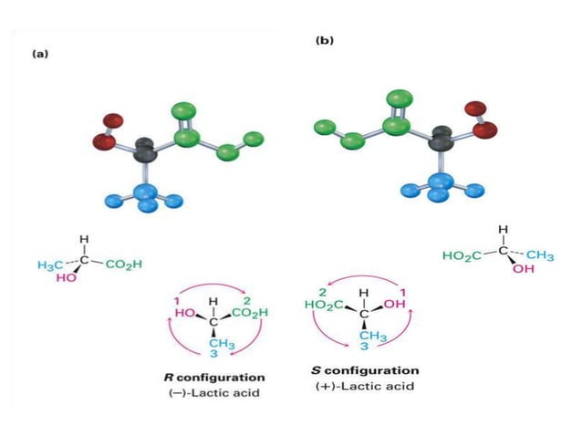 Stereochemistry-Organic Chemistry | PPTX