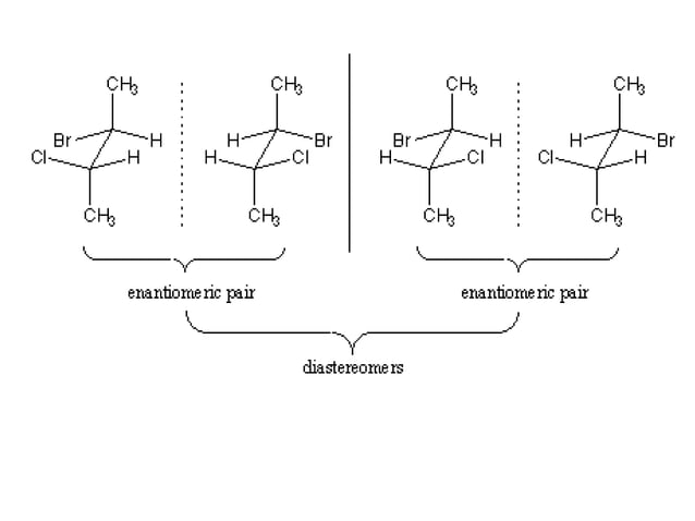 Stereochemistry-Organic Chemistry | PPTX