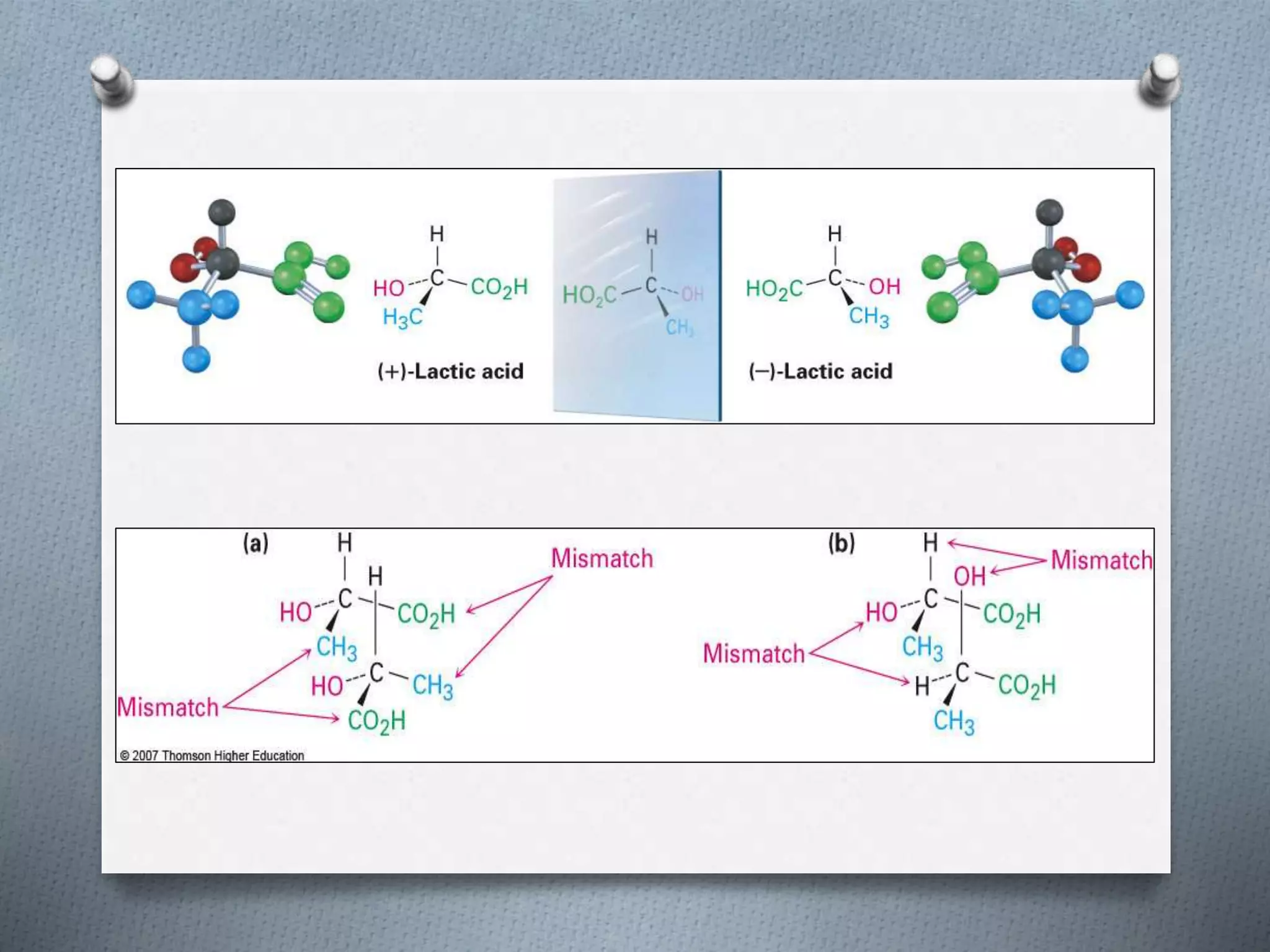 Basic aspects of Stereochemistry | PPTX
