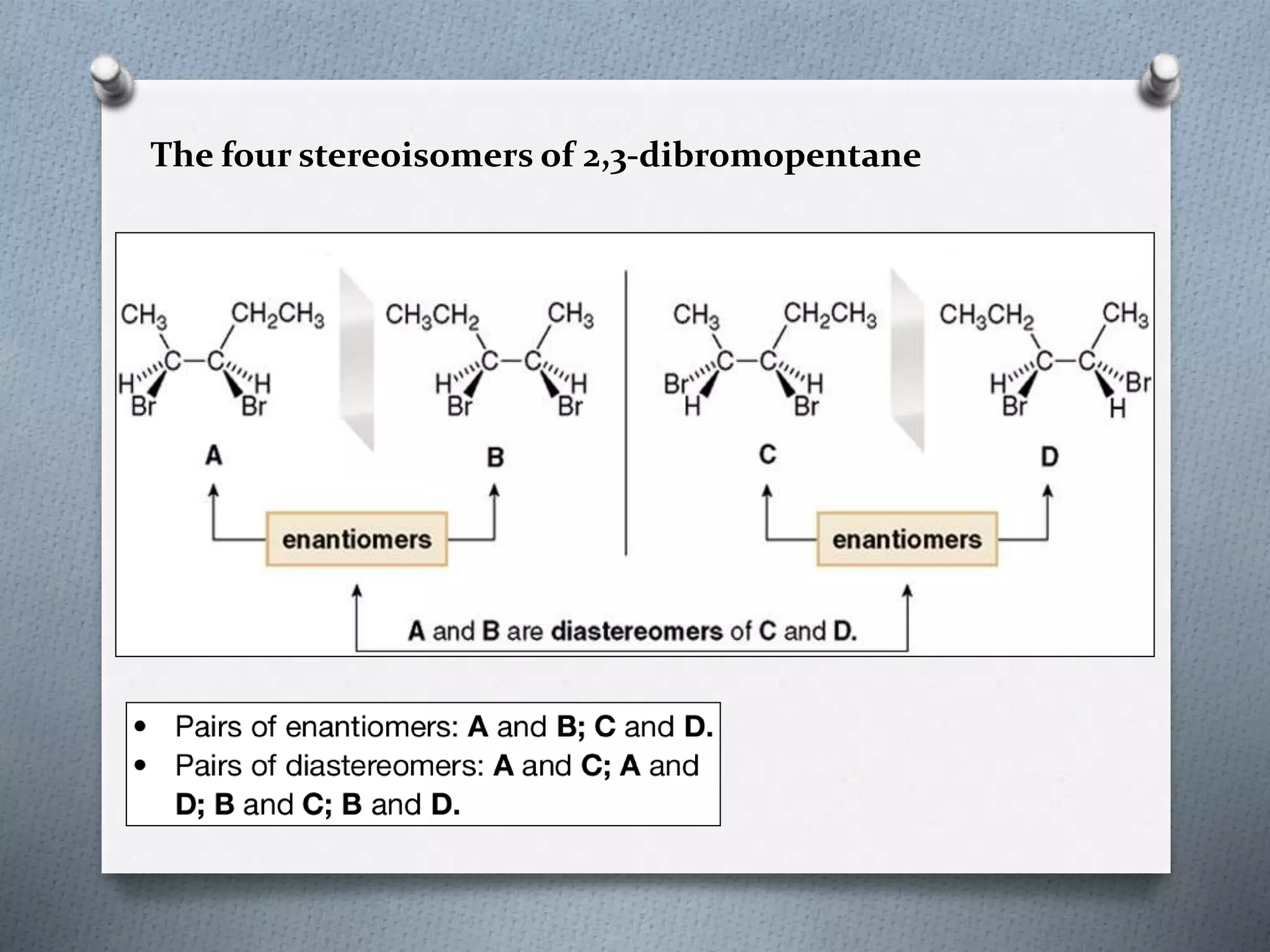 Basic aspects of Stereochemistry | PPTX