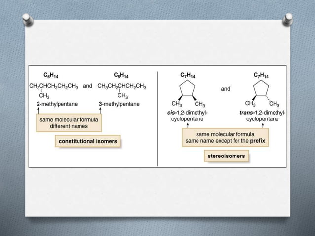 Basic aspects of Stereochemistry | PPTX | Chemistry | Science