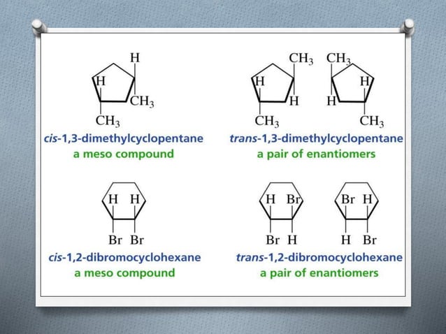 Basic aspects of Stereochemistry | PPTX | Chemistry | Science