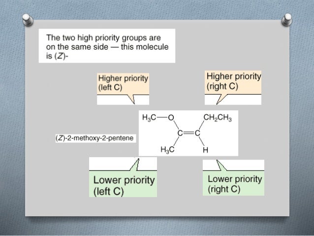 Basic aspects of Stereochemistry
