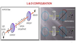 Stereochemistry | PPTX