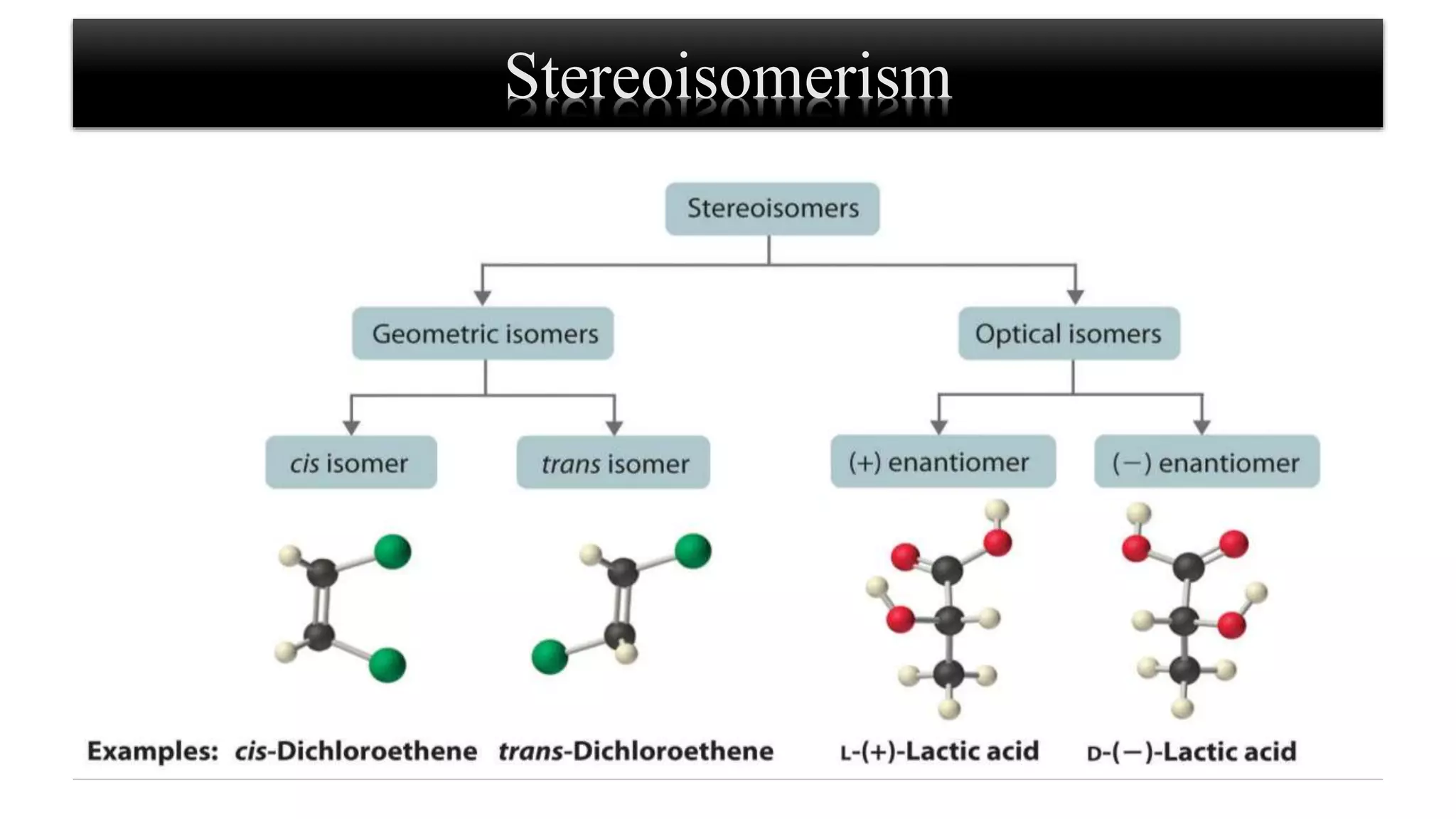 STEREOCHEMISTRY.pptx