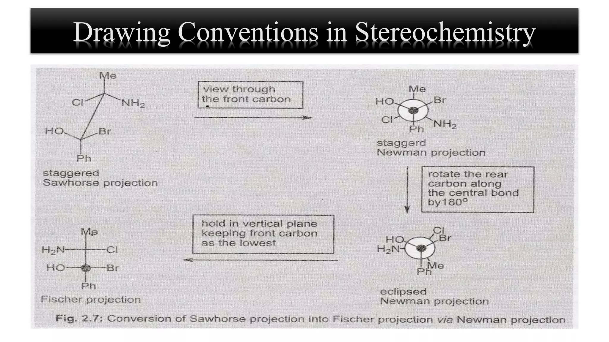 STEREOCHEMISTRY.pptx