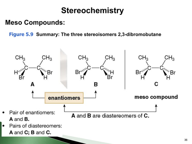 STEREOCHEMISTRY organic chemistry isomers | PPT