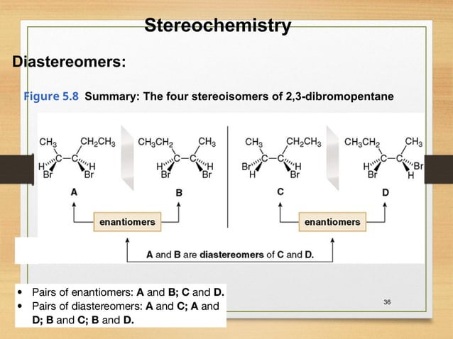 Stereochemistry, Basic principles, Chirality, Enantiomers | PPT