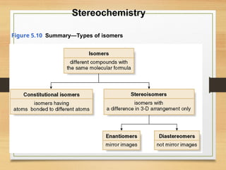 Stereochemistry, Basic principles, Chirality, Enantiomers | PPT