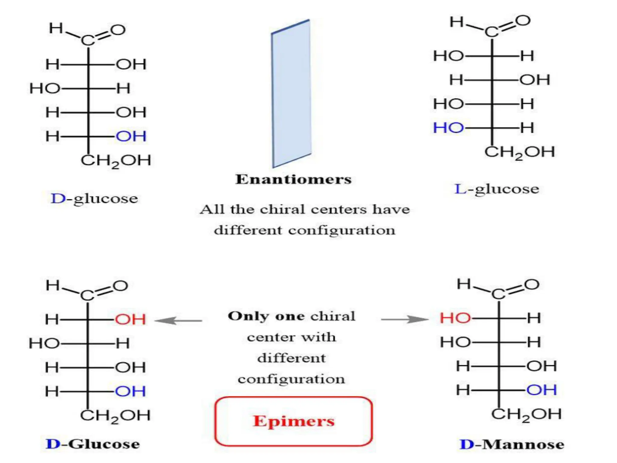 stereochemistry.pdf.for organic chemistry | PPT