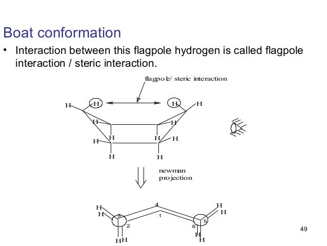 Stereo chemistry and kinetic molecular theory