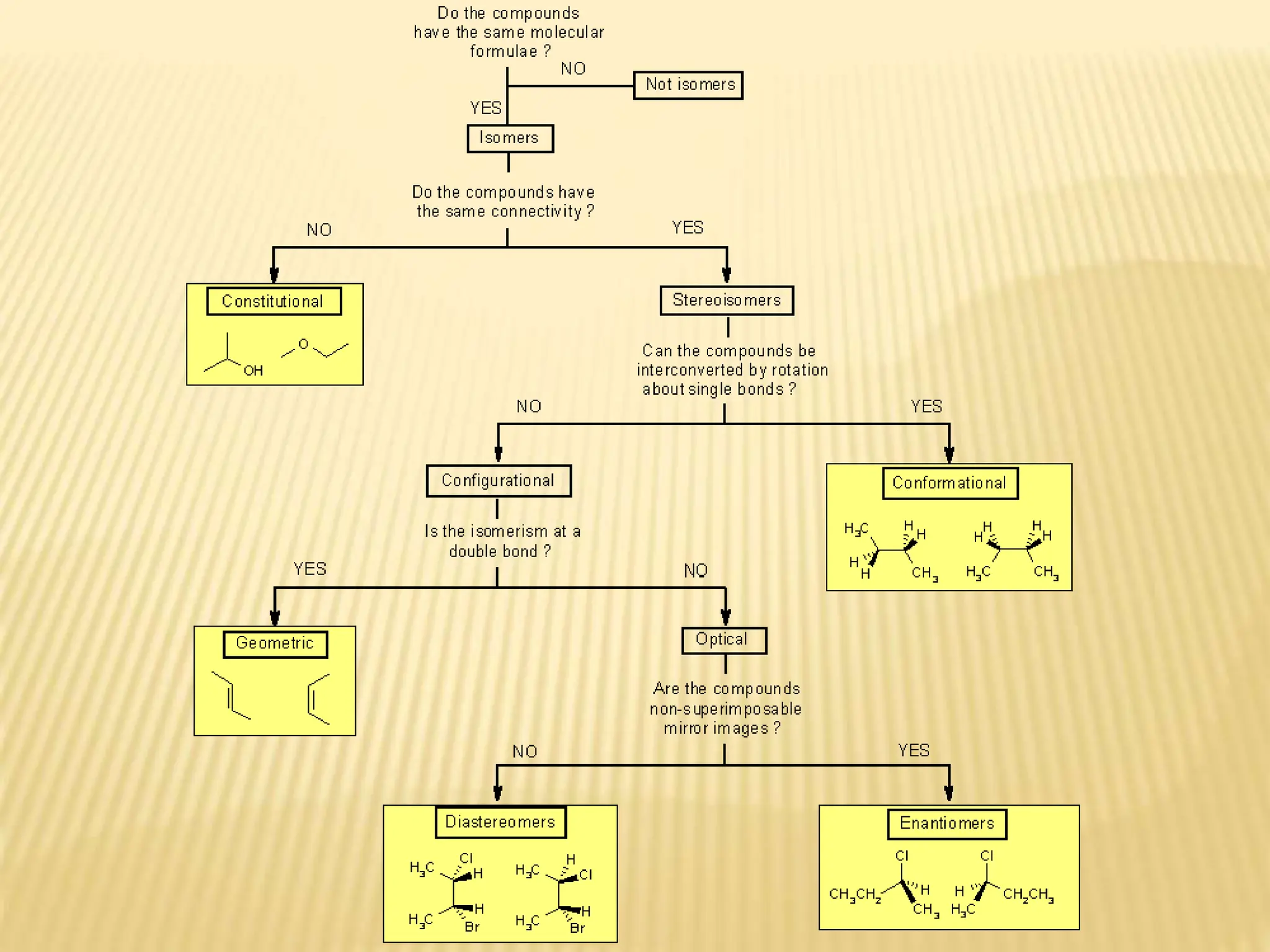 Stereochemistry & Asymmetric Synthesis.pptx