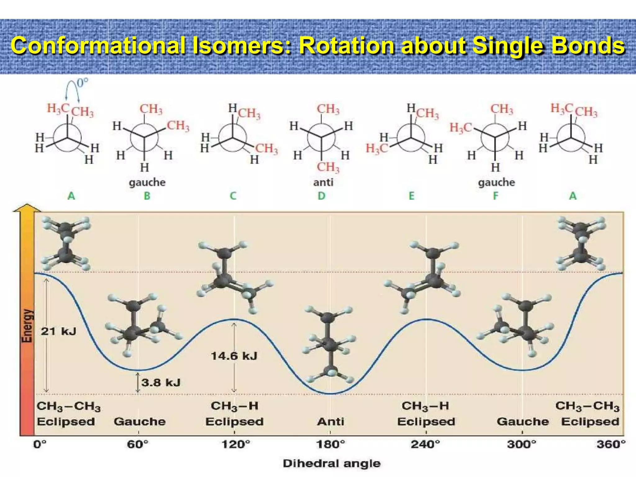 Stereochemistry (Conformational Isomerism) | PDF