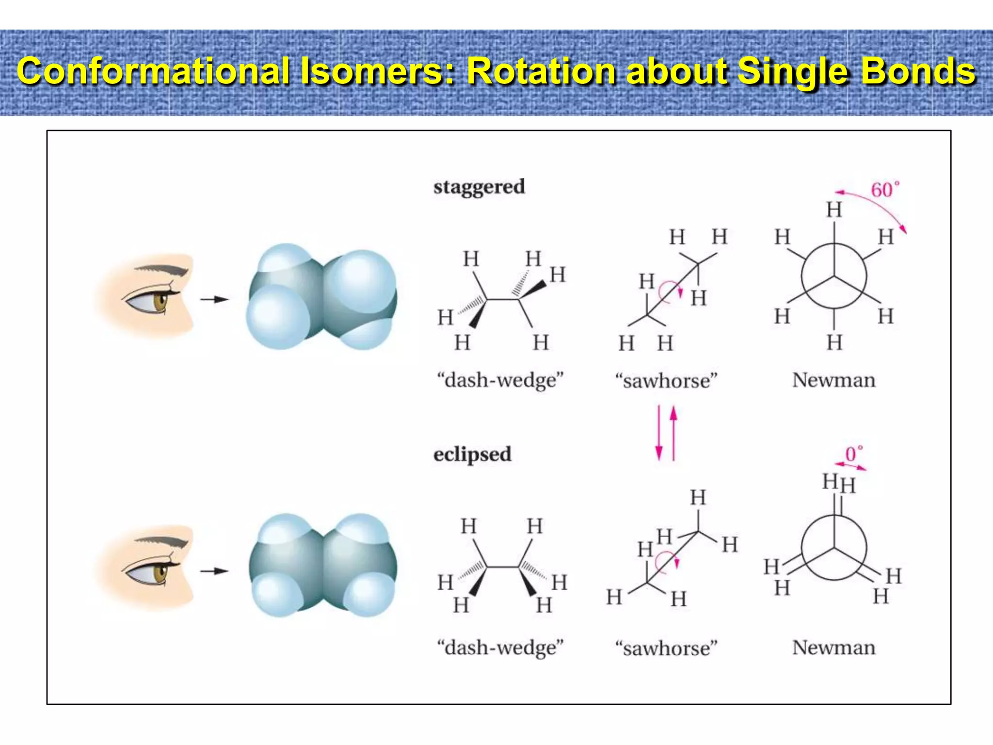 Stereochemistry (Conformational Isomerism) | PDF