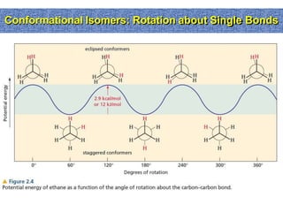 Stereochemistry (Conformational Isomerism) | PDF