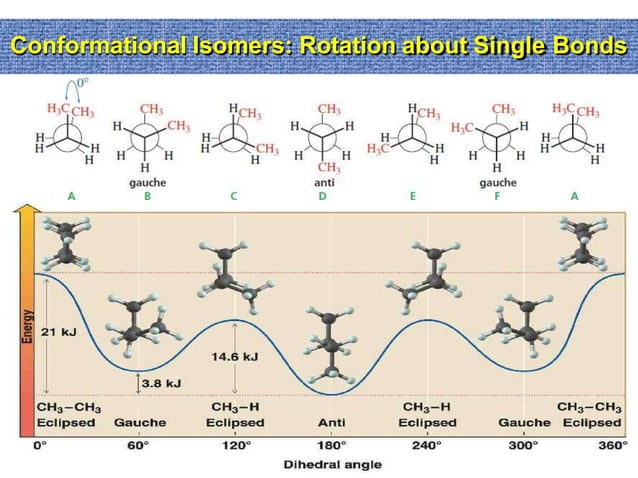 Stereochemistry Conformational Isomerism Pdf Chemistry Science