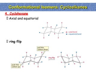 Stereochemistry (Conformational Isomerism) | PDF