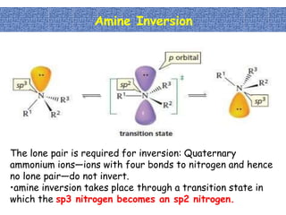 Stereochemistry (Conformational Isomerism) | PDF