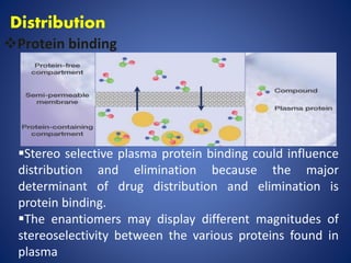Stereochemistry&drug action- mounika.perli | PPTX