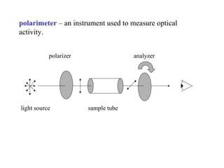 organic Stereochemistry | PPT