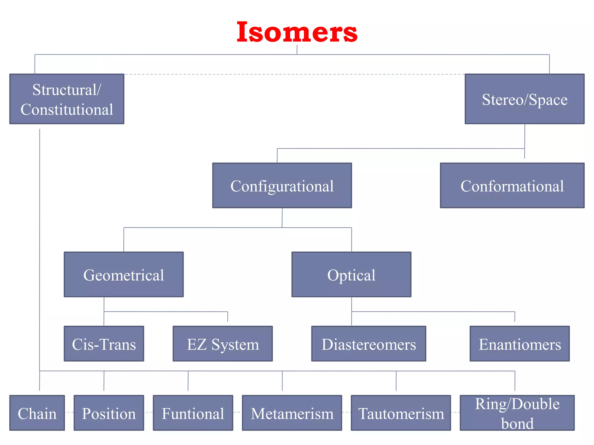 Stereochemistry (Introduction to Stereochemistry) | PDF