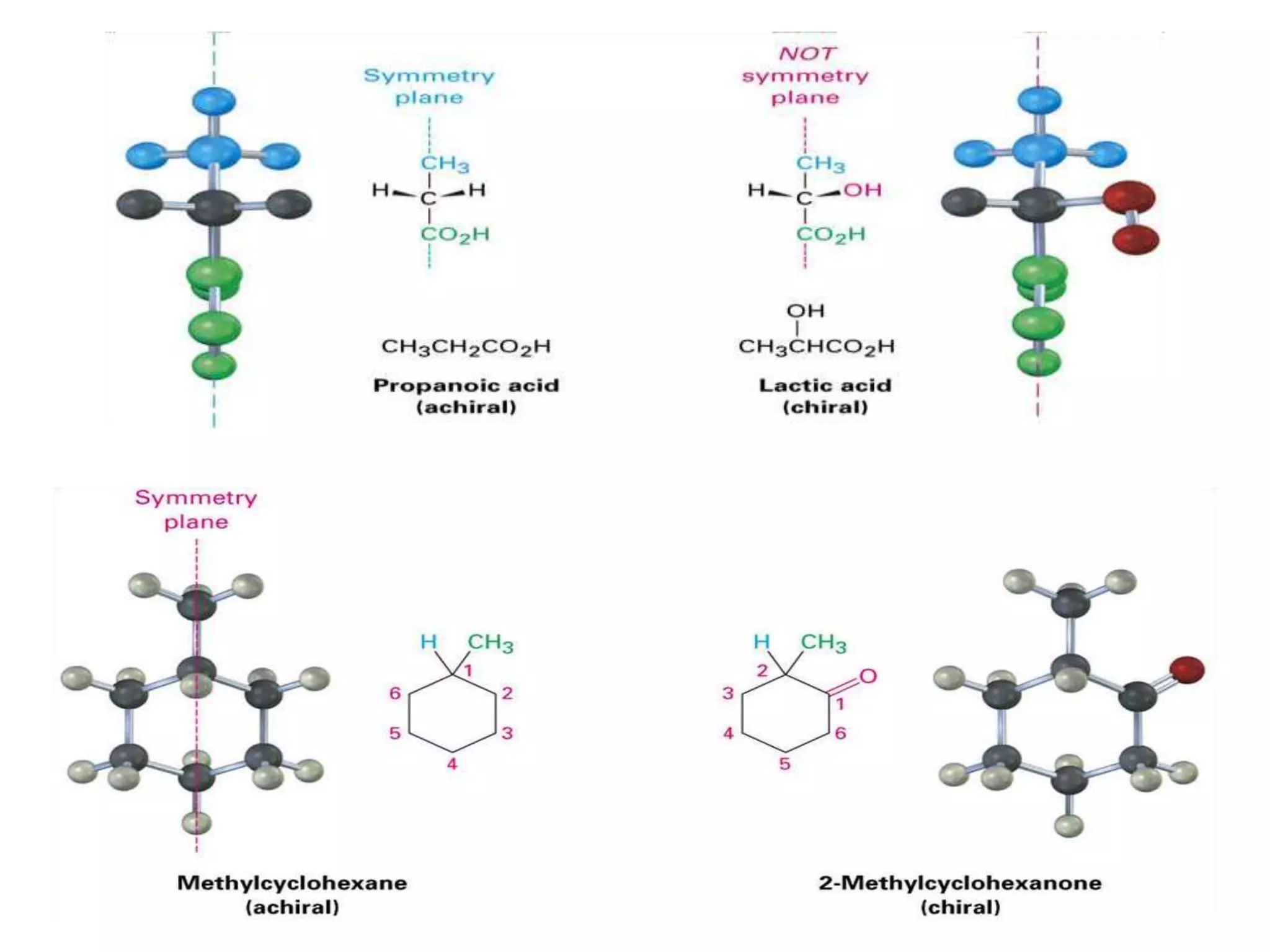 Stereochemistry (Introduction to Stereochemistry) | PDF