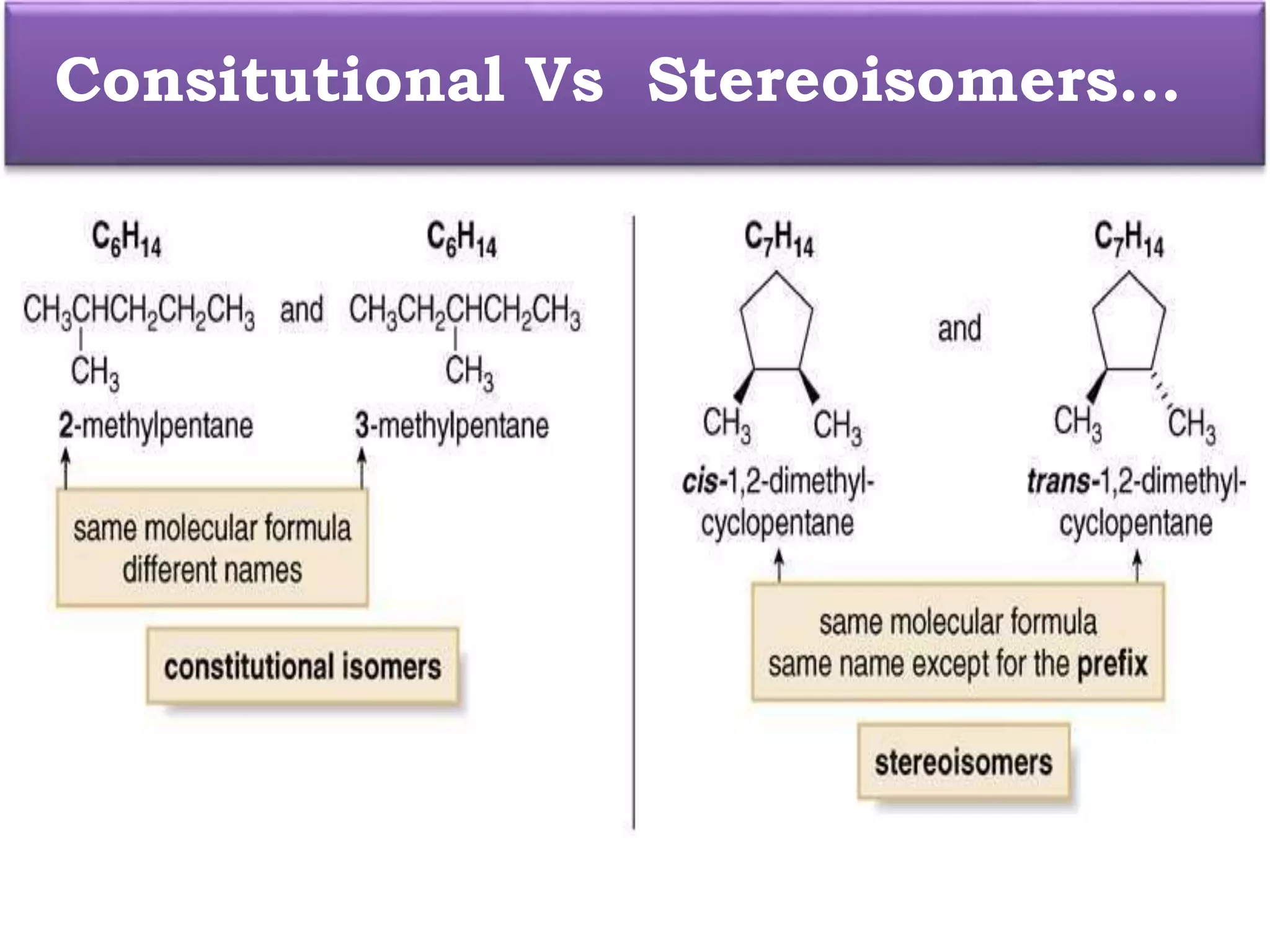 Stereochemistry (Introduction to Stereochemistry) | PDF