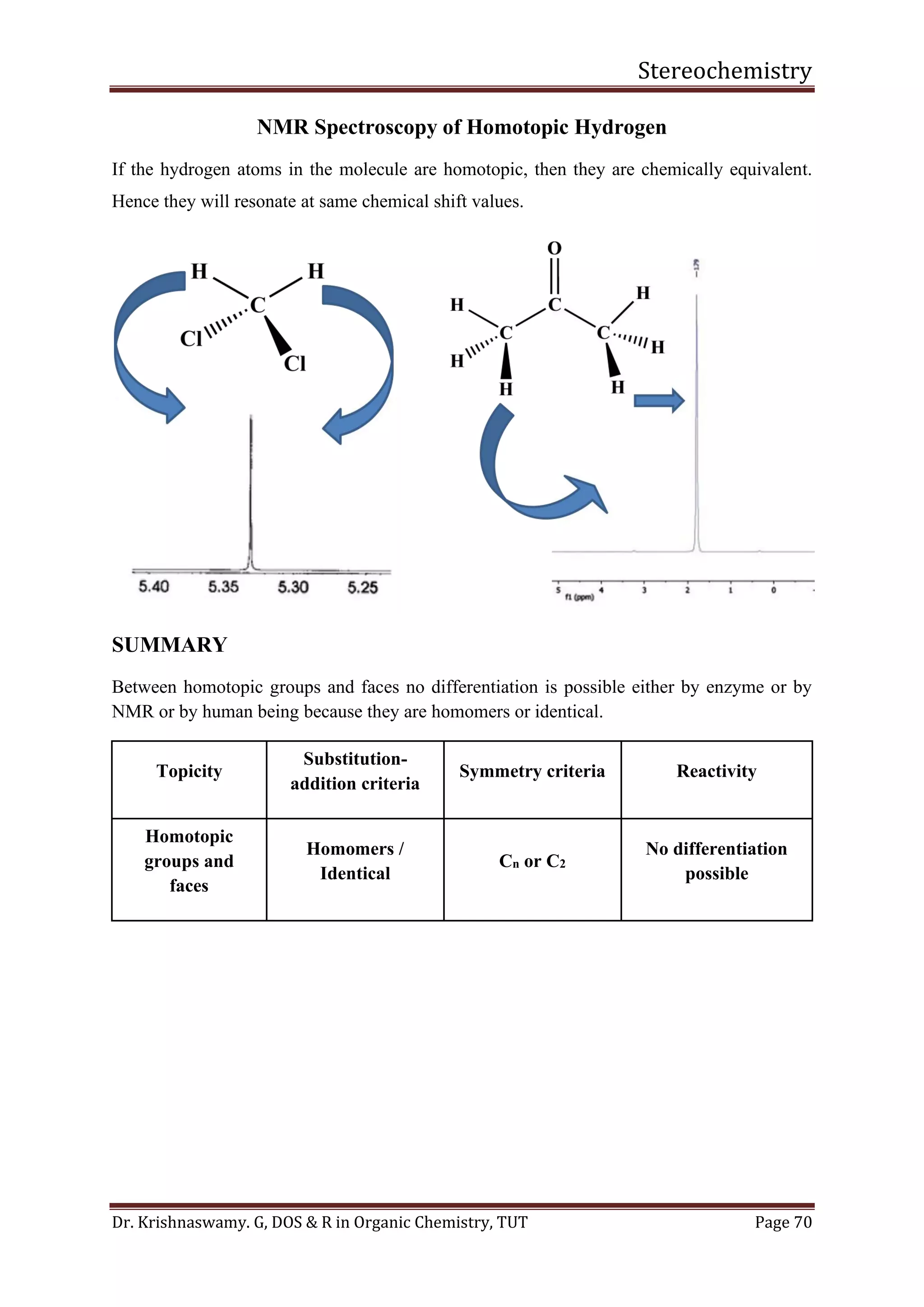 Stereochemistry notes | PDF